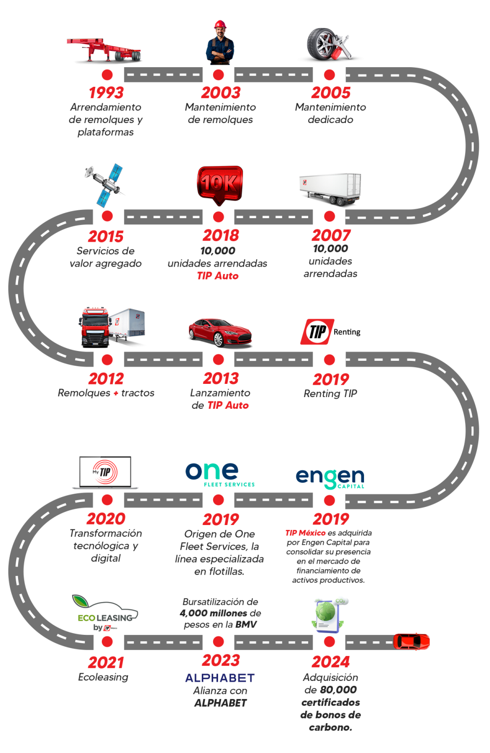 Conócenos - TIP México